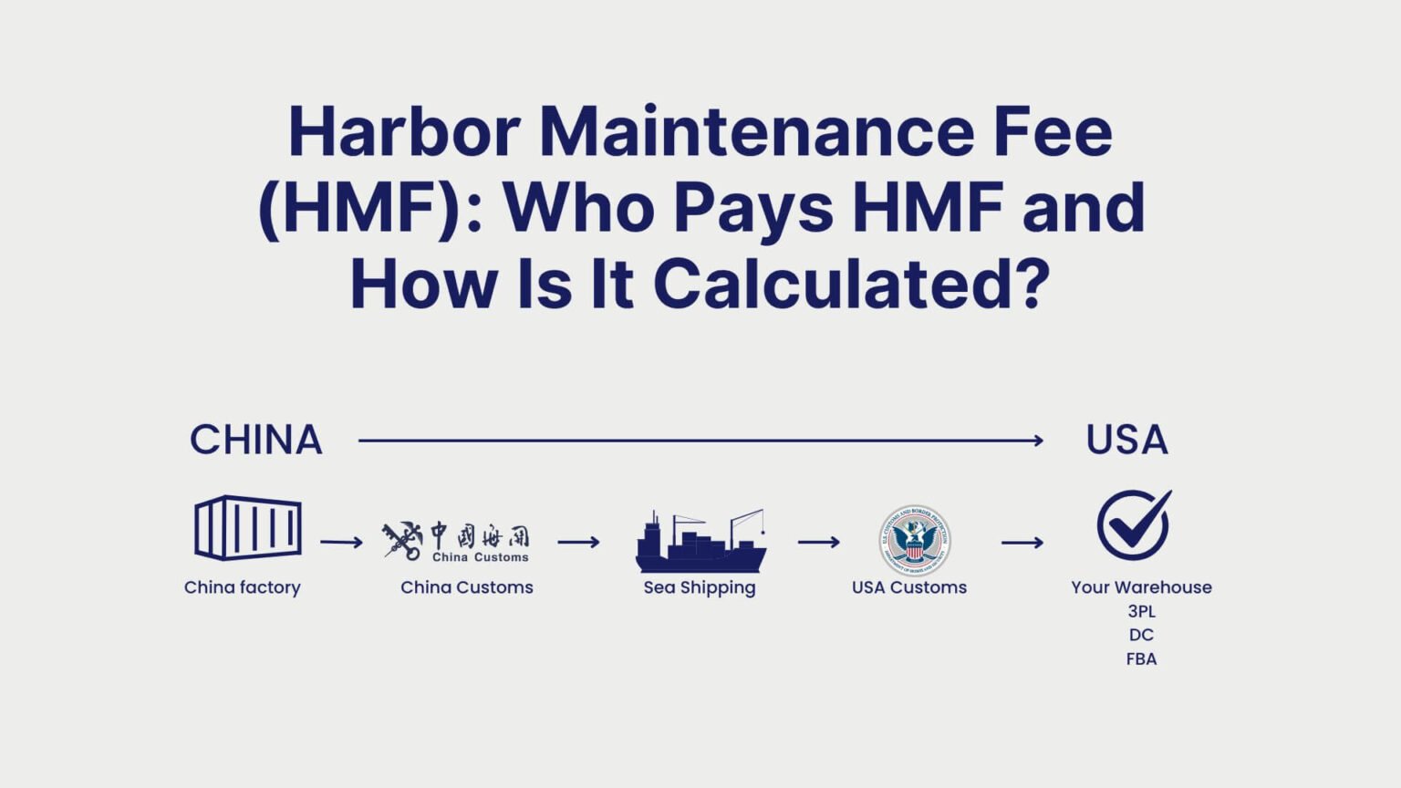 Harbor Maintenance Fee (HMF): Who Pays HMF and How Is It Calculated ...